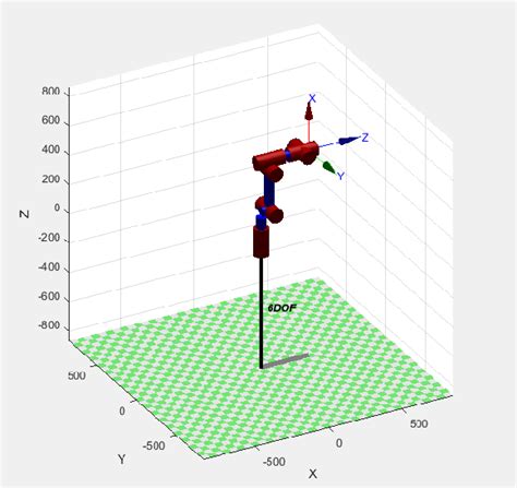 Figure 1 From Integrated Robotic Arm Control Inverse Kinematics