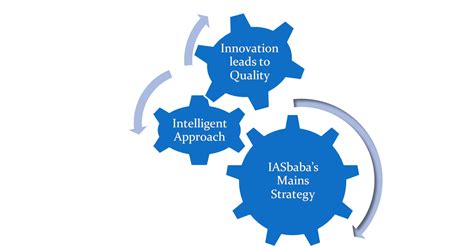 UPSC Mains Strategy Introduction IASbaba