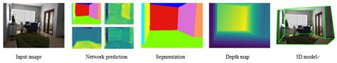 Github Hui Yao3d Ordinal Layout Estimation Repo Of 3d Ordinal Layout Estimation