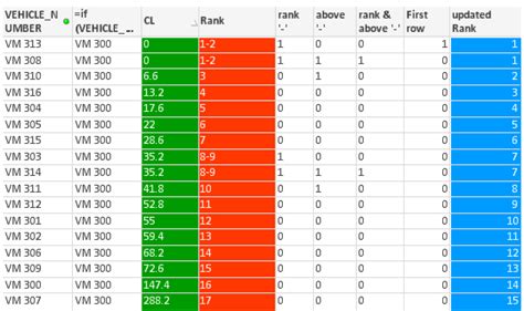 Dense Rank In Qlikview Qlik Community 769076