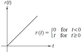 Energy Signal Power Signal Electricalvoice