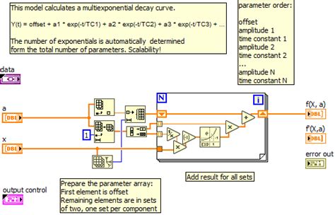 Solved Labview Double Exponential Fitting Page 2 Ni Community