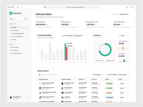 Business And E Commerce Management System By Kazi Mahbub On Dribbble