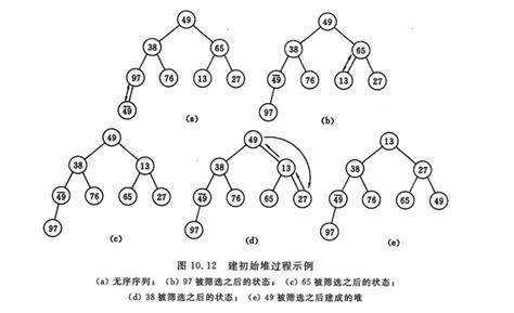 Java基础算法详解java需要掌握算法 Csdn博客 Java基础算法详解java需要掌握算法 Csdn博客