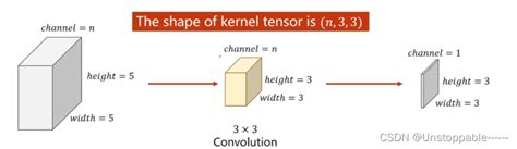 卷积神经网络cnn原理代码（pytorch实现mnist集手写数字分类任务）cnn代码 Csdn博客