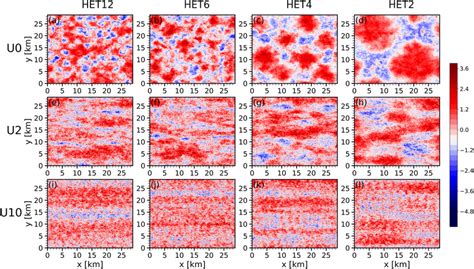 Horizontal Distribution Of The Temporal‐averaged Planetary Boundary Download Scientific Diagram