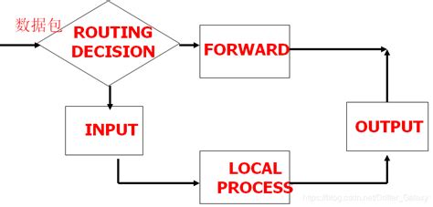 Linux Iptables防火墙配置（语法介绍、两实例配置全过程）ipfwadm Csdn博客
