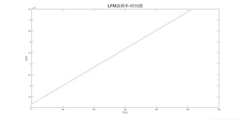 Matlab实现 合成孔径雷达sar 后向投影算法bp算法公式分析 完整代码 详解后向投影算法 Code Csdn博客