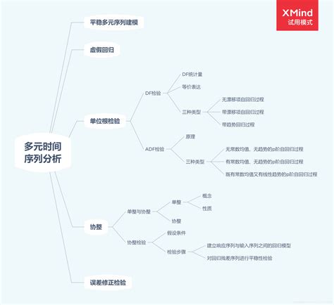 6、多元时间序列分析python时间序列如何拟合带漂移项的模型 Csdn博客