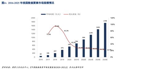 数据二十条公布数据要素从0 1的阶段如何掘金 资讯 数据观 中国大数据产业观察 大数据门户
