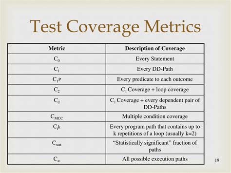 What Is Test Coverage Metrics At Clara Stamps Blog