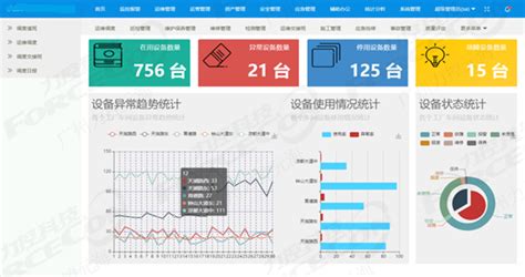 工业云智慧运维平台解决方案