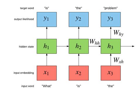 Lstm原理详解lstm模型原理 Csdn博客