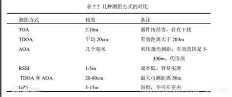 基于jupyter Notebook的python编程 通过python编程实现rssi测距定位技术仿真基于深度学习和rssi的室内定位系统与仿真与实现 Csdn博客