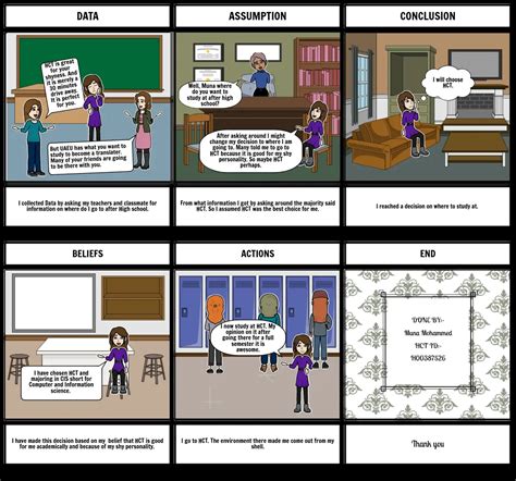 Ladder Of Inference Storyboard ידי Muna 2112