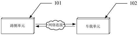 Communication Control Method And Device Vehicle Mounted Unit Equipment And Readable Storage