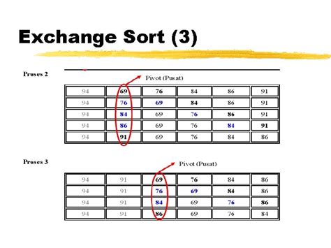 STRUKTUR DATA Sorting Array Sorting Pengurutan Data