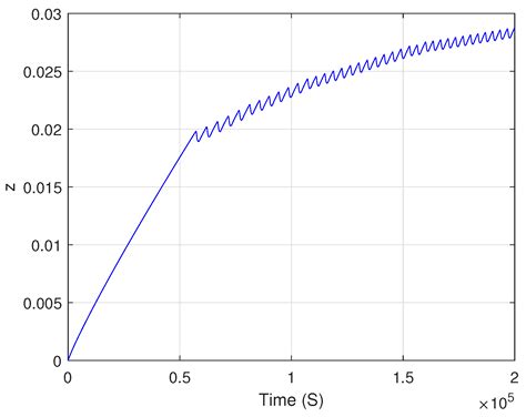 Real Time Synchronisation Of Multiple Fractional Order Chaotic Systems