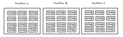 Fine Tuning Apache Iceberg Tables Dremio Blog
