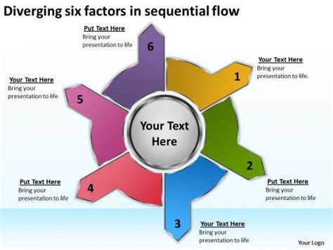 Six Factors In Sequential Flow Relative Circular Arrow Diagram