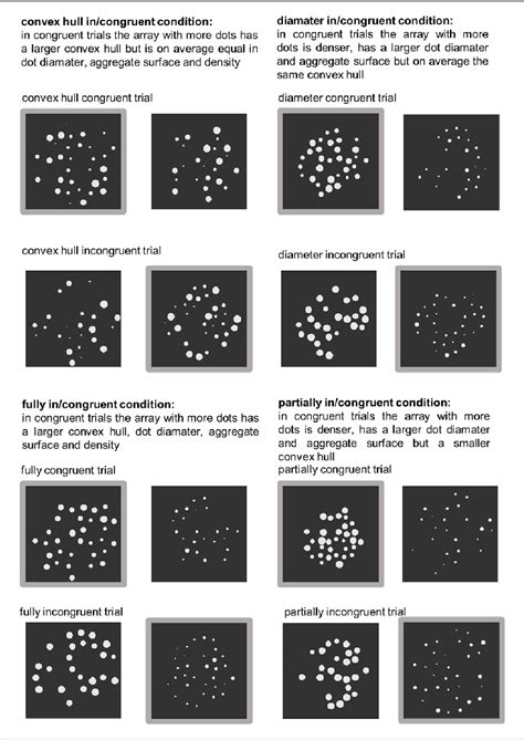 figure 1 from the interplay between non symbolic number and its