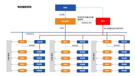 米尔基于stm32mp1核心板的电池管理系统bms解决方案 Mcu加油站