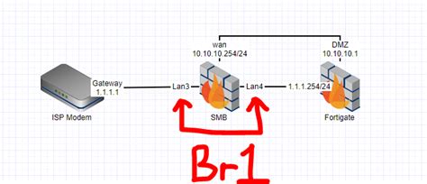 Use Checkpoint Smb As Layer 2 Brdige To Block Traf Check Point