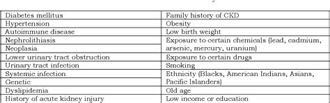 Table 1 From The Role Of Urinary Potassium Examination On The