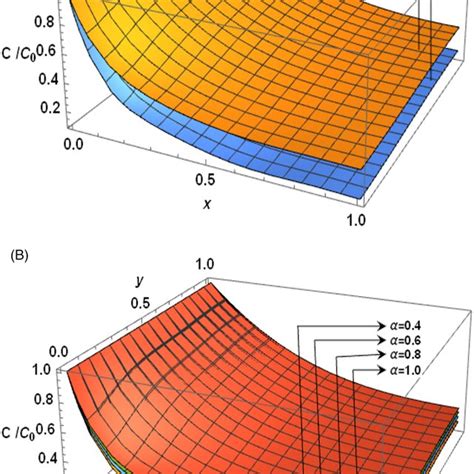 A Complete Graph A K10 And Its Adjacency Matrix Plot B Download Scientific Diagram