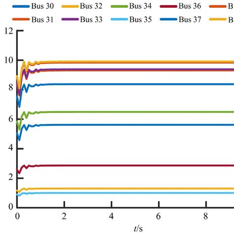 Dynamic Regulation Curve Of Generator Output In Multi Area Control Mode Download Scientific Dynamic Regulation Curve Of Generator Output In Multi Area Control Mode Download Scientific