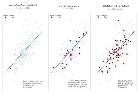 Predictive Analytics Using Minitabs Regression Part Ii