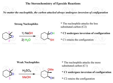 Epoxides Ring Opening Reactions Chemistry Steps
