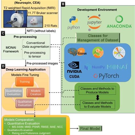 Representation Of The Basic Gans Architecture With Noise Vector Z Download Scientific