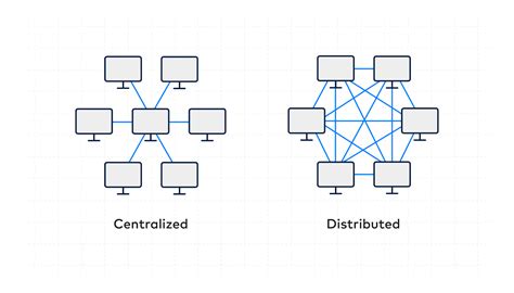 The Ultimate Guide To Using Distributed Databases
