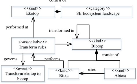 Figure 1 From Software Engineering Ecosystems Semantic Scholar