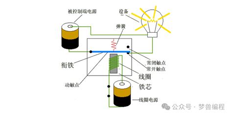 Getting Started With Raspberry Pi 5 Gpio Boardor