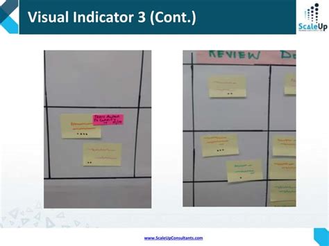 Visualization In Agile Ppt