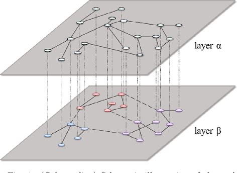 Figure 1 From Effect Of Externality In Multiplex Networks On One Layer