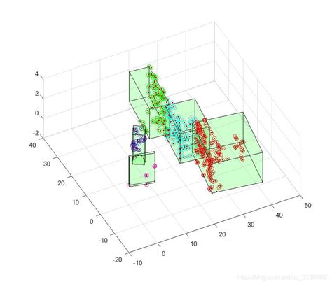 点云聚类分割求包围盒c求点云的包围和 Csdn博客