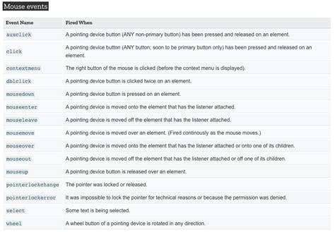 Dom Events In Javascript What Is Event By Animesh Roy Medium