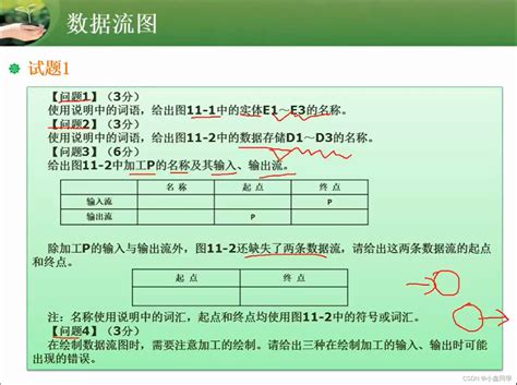软件设计师中级 数据流图（dfd）软件数据流程图案例 Csdn博客