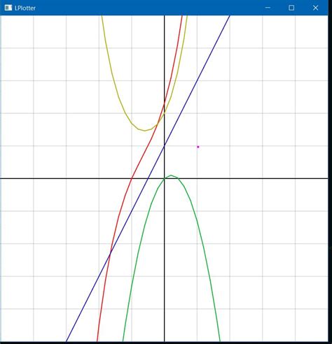 Java Drawing In Class That Extends Javafx Scene Canvas Canvas Stack