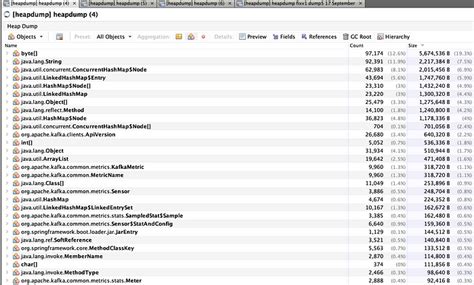 How To Analyze Memory Leaks In Containerized Java Applications By Mehmet Berker Ot