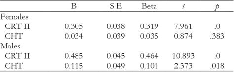 Diferencias sexuales en la reflexión cognitiva