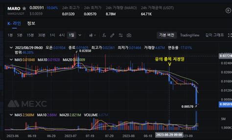 업비트 상폐코인 예정 목록 출금 기간 및 대응 방법 4가지