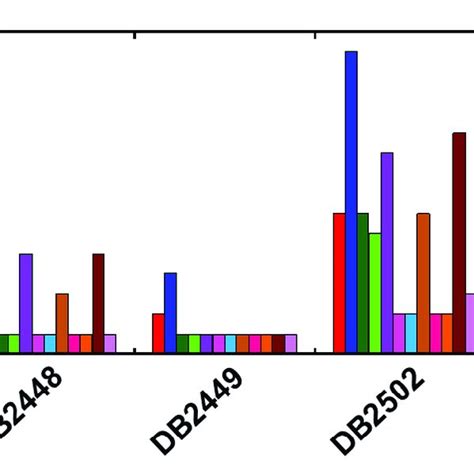 Comparison Of Relative Binding Affinities Δtm °c Δtm Tm The