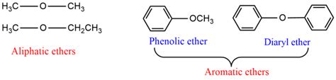Ethers Definition Preparation Properties And 5 Important Uses
