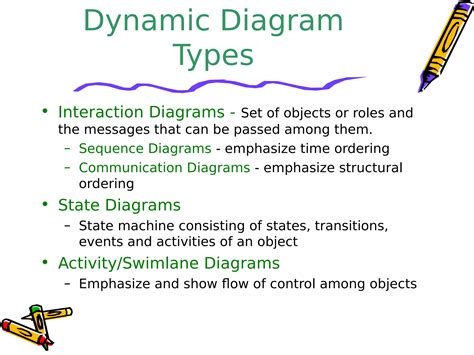 Sequence Diagrams Pdf Programming Languages Computing
