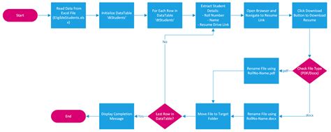 Automating Resume Download And Renaming Using Uipath Use Cases