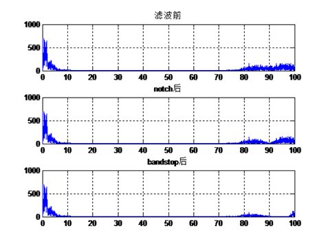 再谈imu数据处理（滤波器）imu数据预处理 Arma Csdn博客